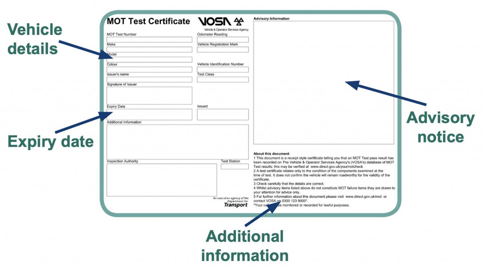 Green Flag | How an expired MOT can affect your car’s breakdown cover